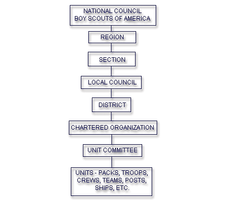 Operational Details – Scouts BSA Troop 29 Atlanta